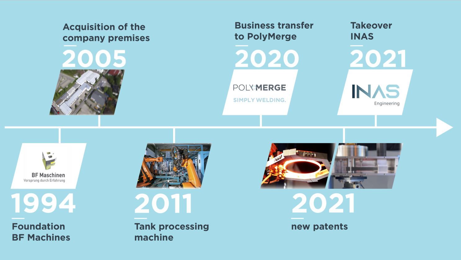 About us - PolyMerge